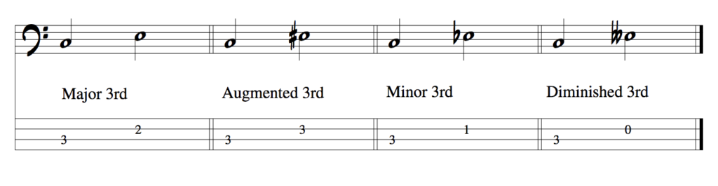 Music Theory For Bass Guitar – Intervals Part 2 – TalkingBass