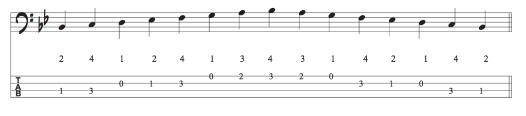 Music Theory For Bass – Key Signatures & The Cycle Of Fifths – TalkingBass