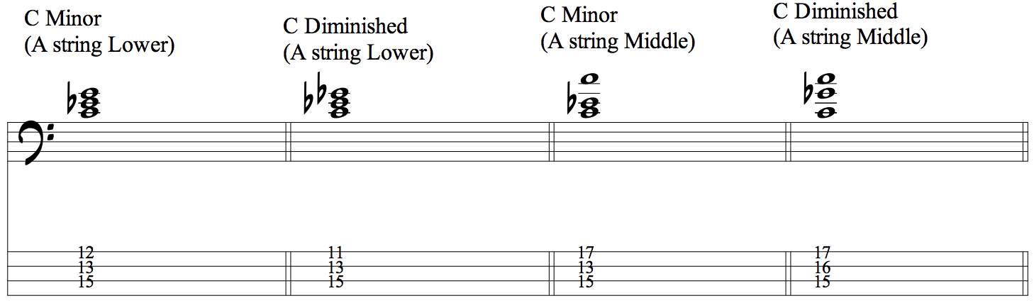 Music Theory For Bass Guitar: Bass Chords #3 – Augmented & Diminished ...