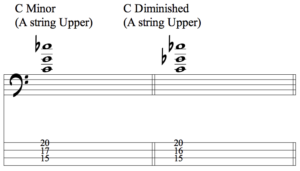 Music Theory For Bass Guitar: Bass Chords #3 – Augmented & Diminished ...