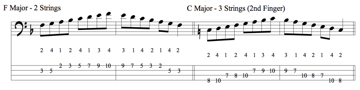 How To Play Scales on 1 or 2 Strings – TalkingBass