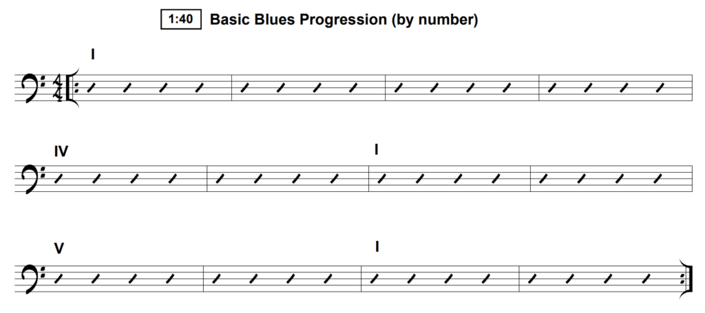 Beginner Blues Bass – TalkingBass