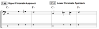 Jazz Blues Bass in a 2 Feel – TalkingBass