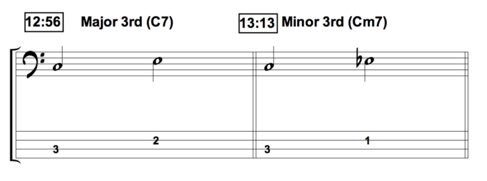 Jazz Blues Bass in a 2 Feel – TalkingBass