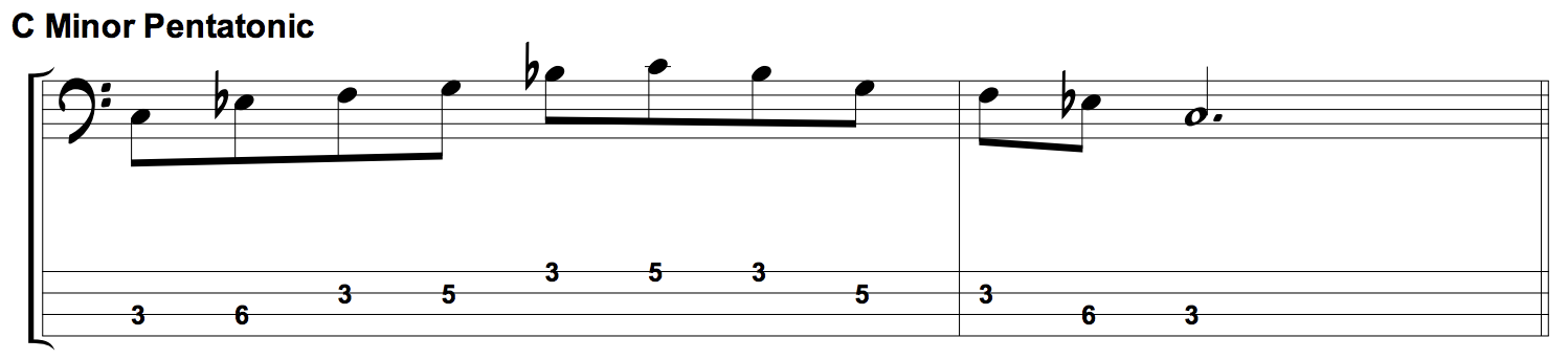 Bass Guitar Scales: 5 Easy Bass Scales for Beginners from Talking Bass