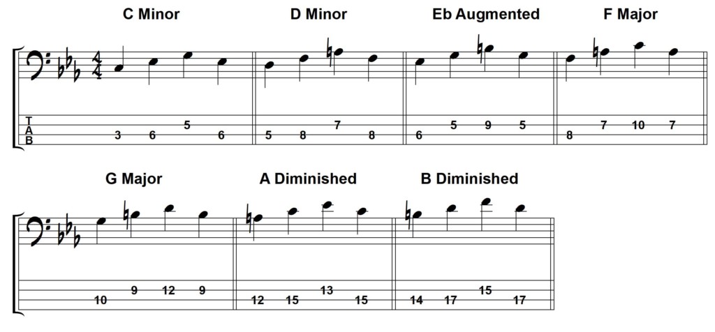 Modes Of The Melodic Minor Scale – TalkingBass