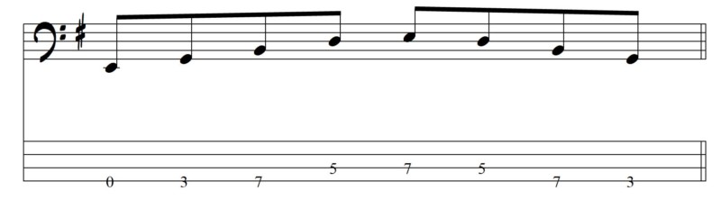 Good Times Chic: Bass Tab and Bass Tutorial Lesson