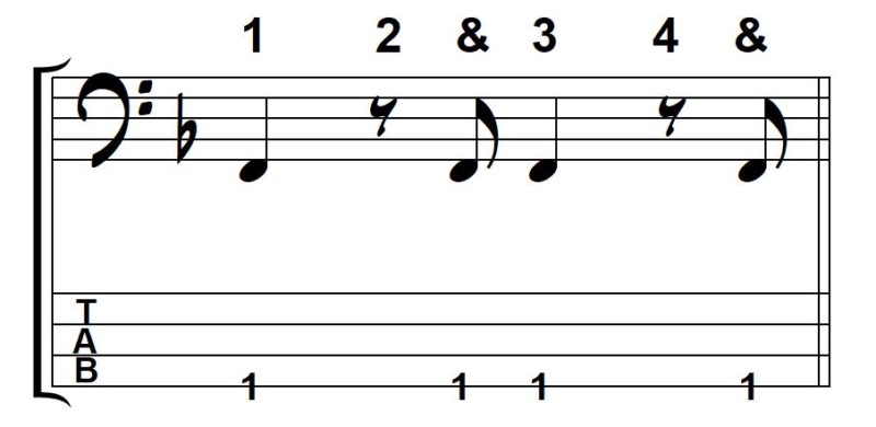 Learn to Play Bossa Nova Bass Lines: Tab and Video Lessons from Talking ...
